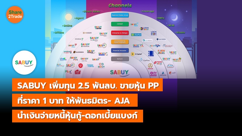 SABUY เพิ่มทุน 2.5 พันลบ. ขายหุ้น PP ที่ราคา 1 บาท ให้พันธมิตร- AJA นำเงินจ่ายหนี้หุ้นกู้ ...